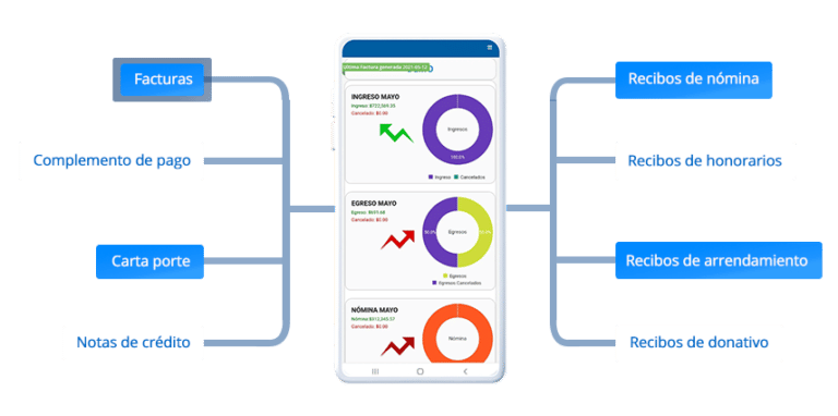 Sistema de facturación en línea-